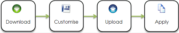 Set up document styles