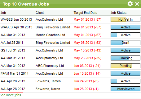 Top 10 Overdue Jobs widget