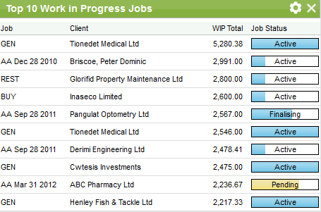 Top 10 Work in Progress Jobs widget