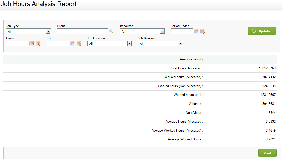 Job Hours Analysis report