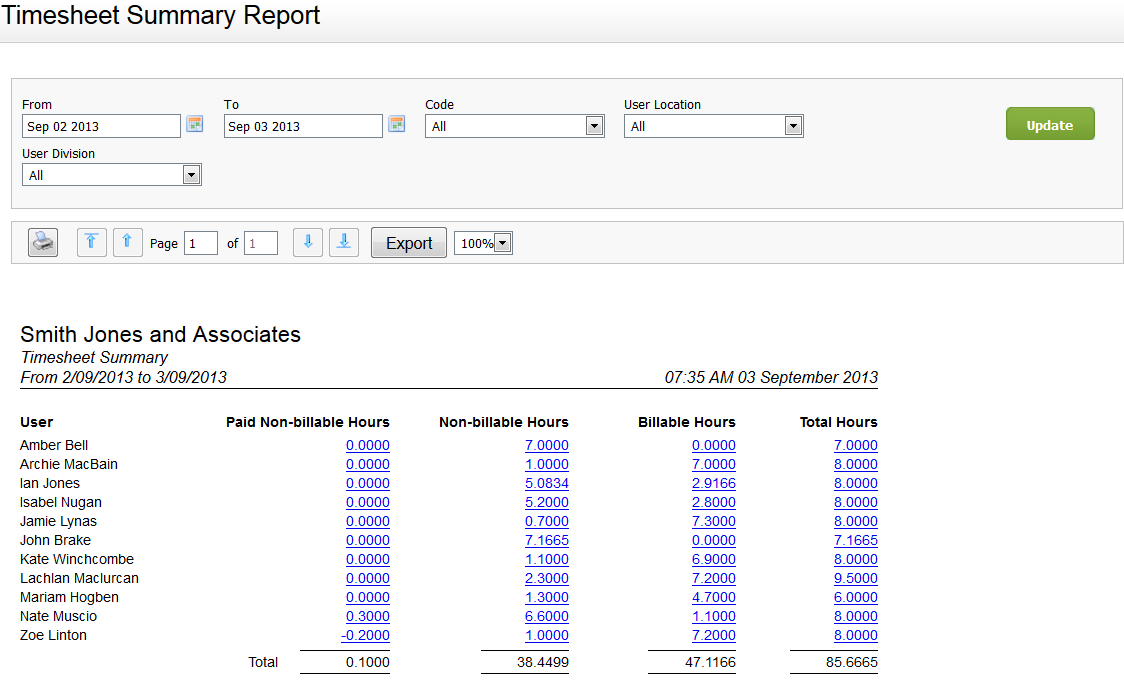 Timesheet Summary report